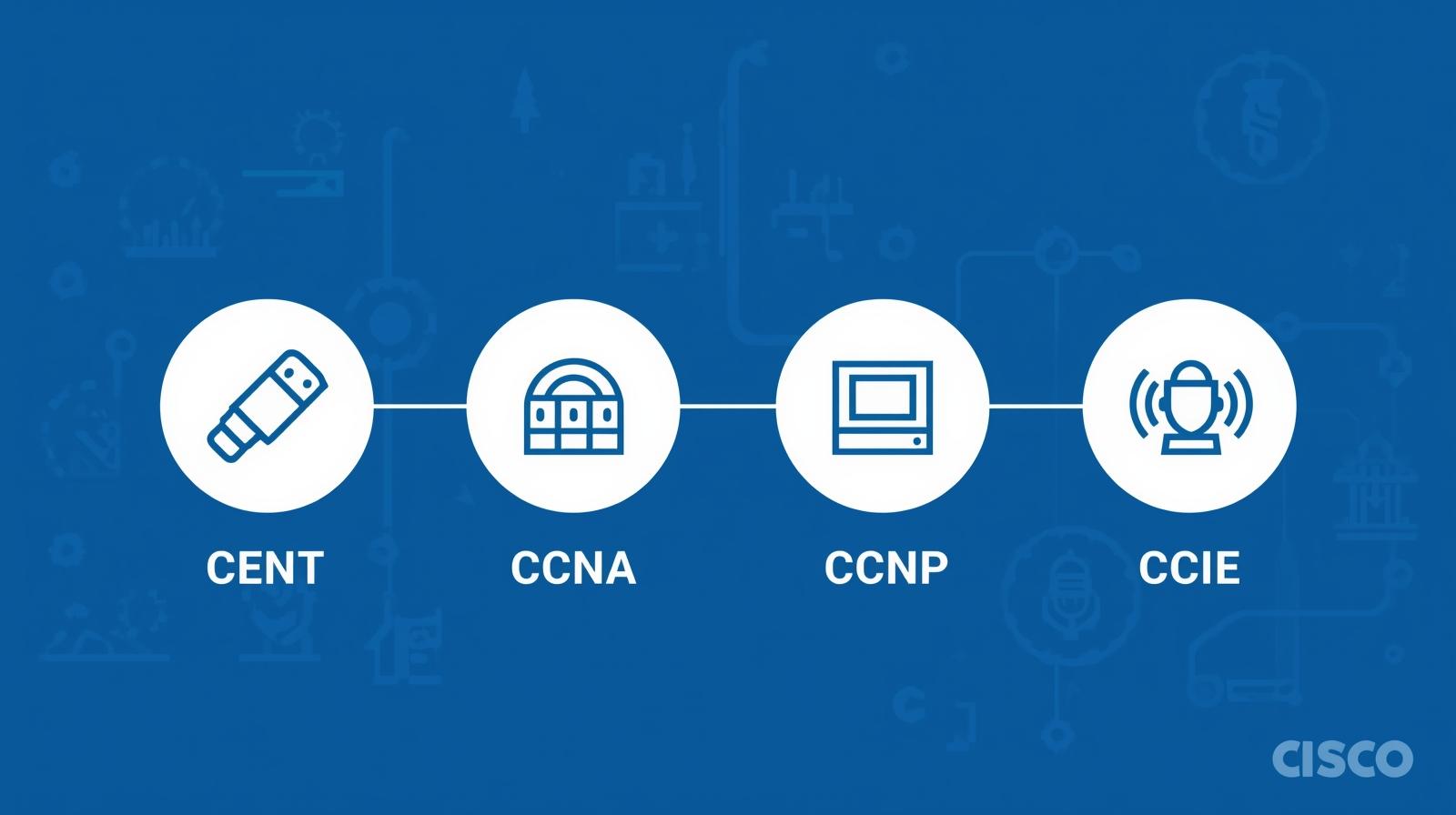 Cisco: A Powerful Guide to Networking and Certifications | 2025 - KBVx Tech
